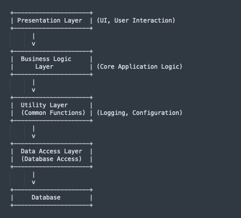 Exploring the Advantages of a Utility Layer in Layered Architecture Design — Coding Explorations